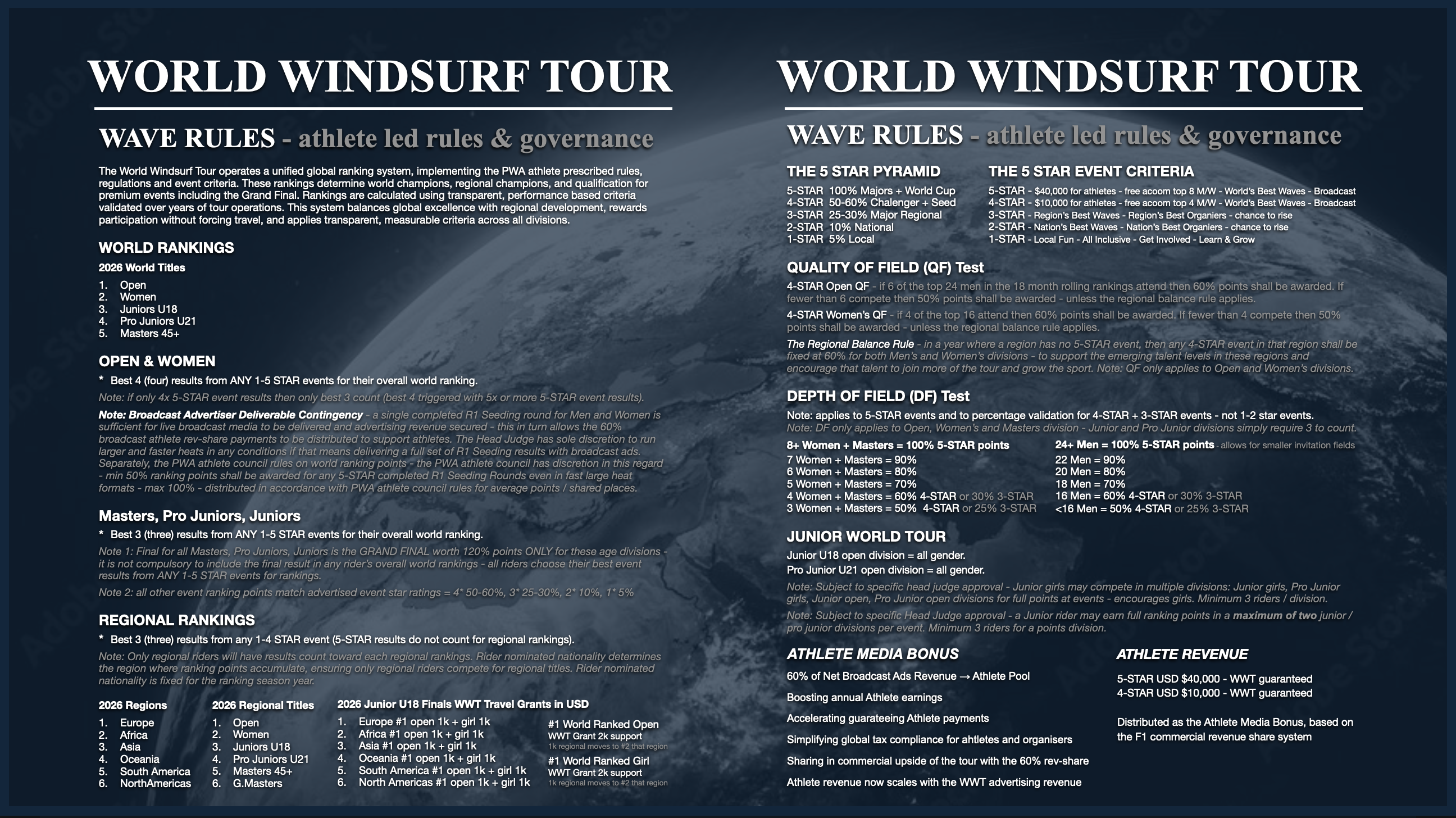 Unified Rules & Regulations - Athlete led governance | World Windsurf Tour