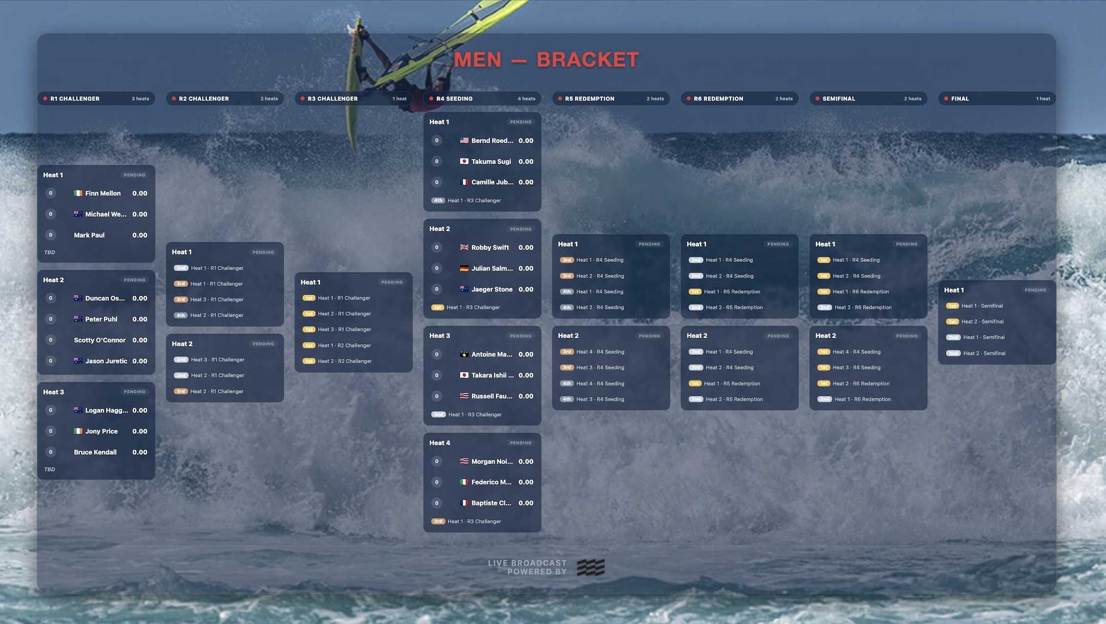 WORLD No. 1 ROEDIGER HEADLINES STACKED FIJI SURF PRO SEEDING DRAW ...